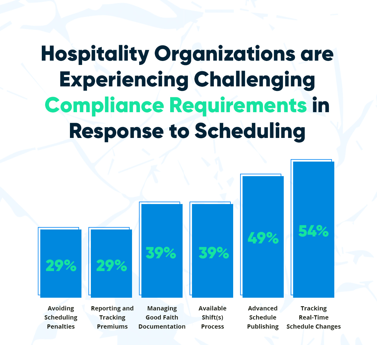 Creating a Compliance Checklist: How to Integrate Best Practices for ...