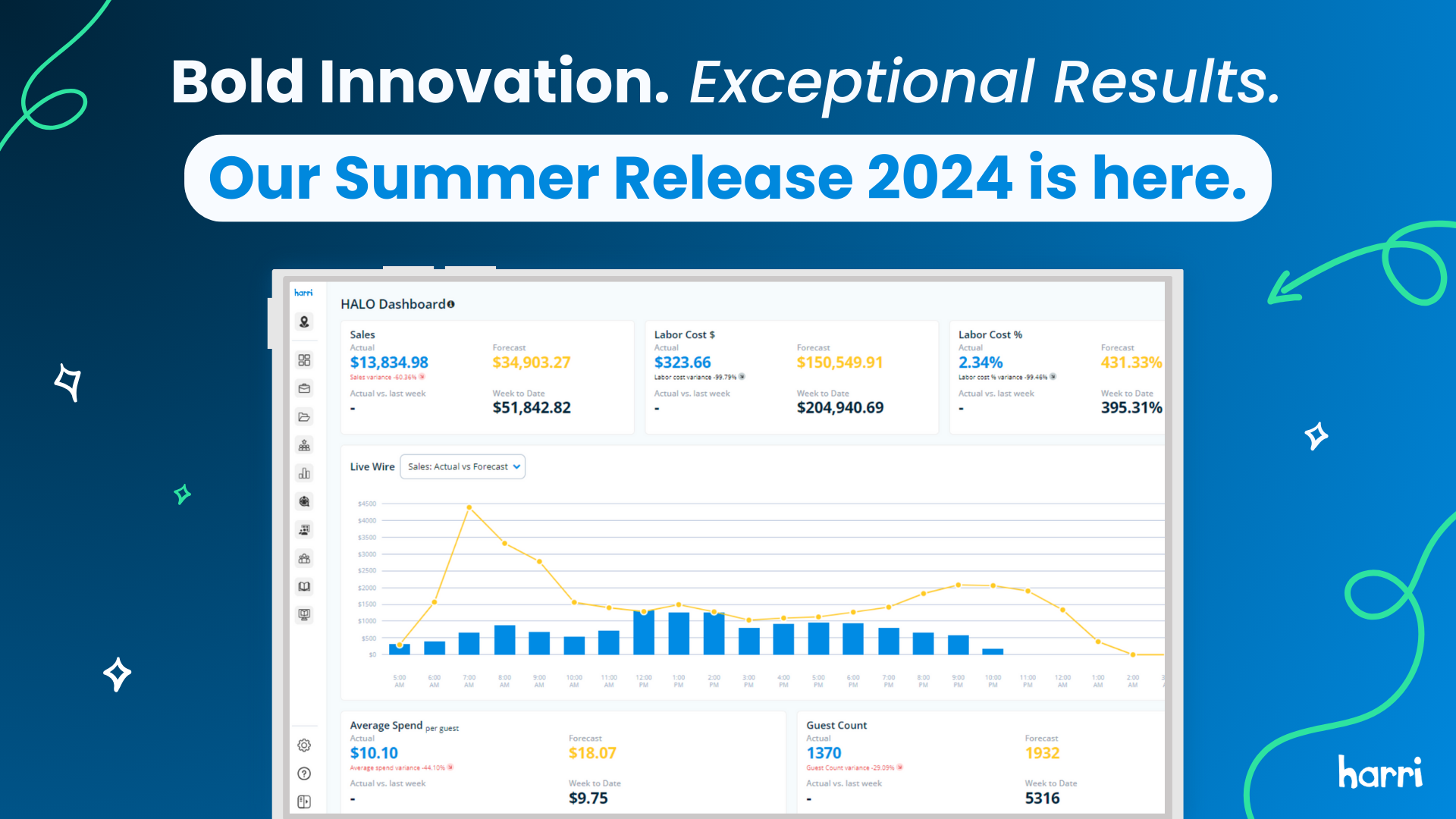 Revolutionizing Hospitality: Harri Unveils Major Product Update to ...