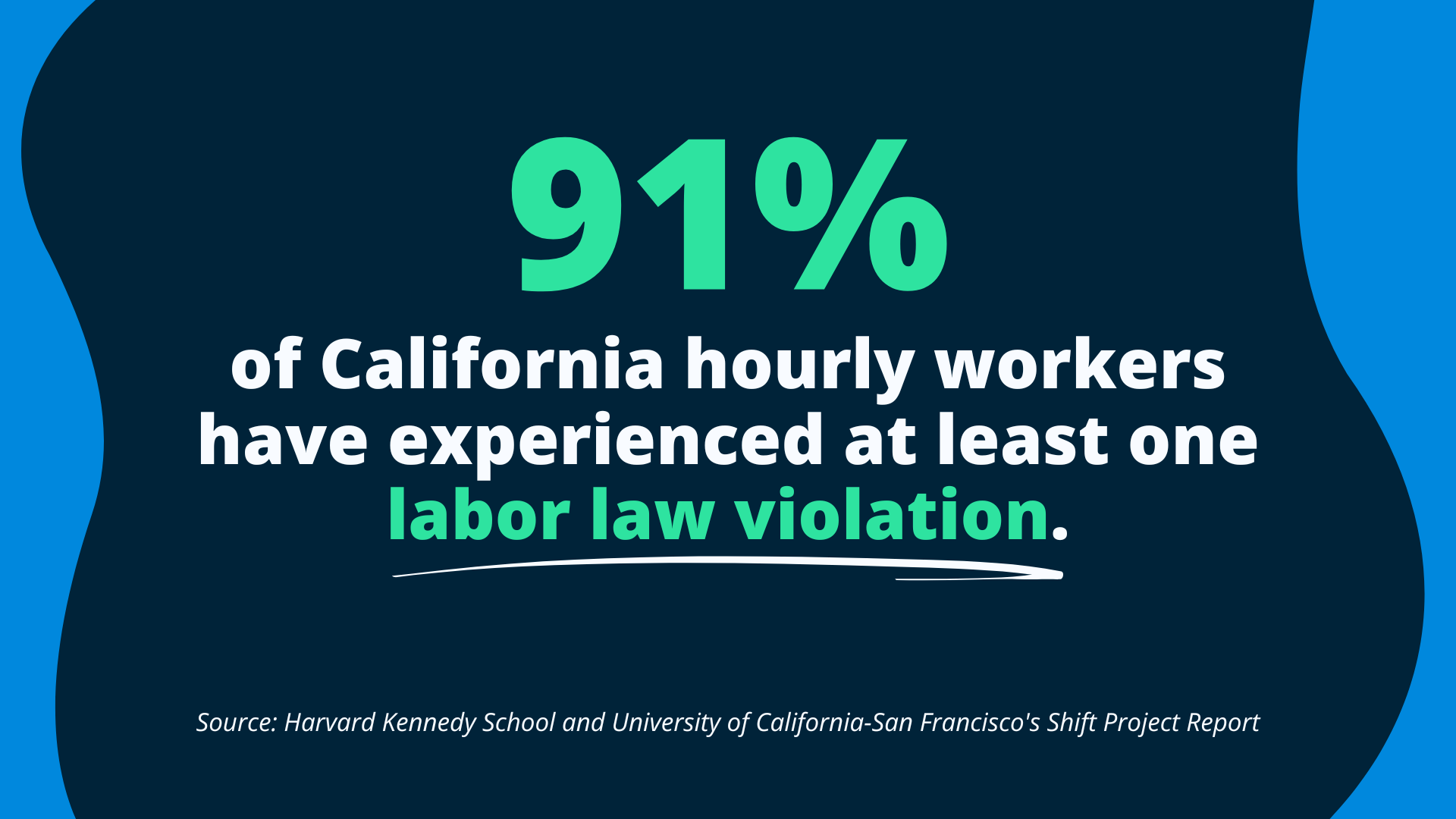 California Restaurant Workers Face Widespread Labor Law Violations ...